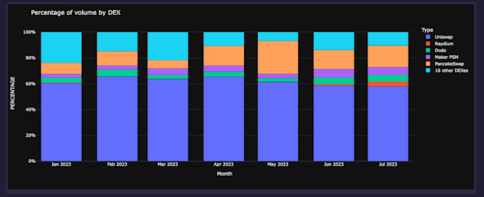 Create analytics dashboard for you using plotly and python by Intenso ...