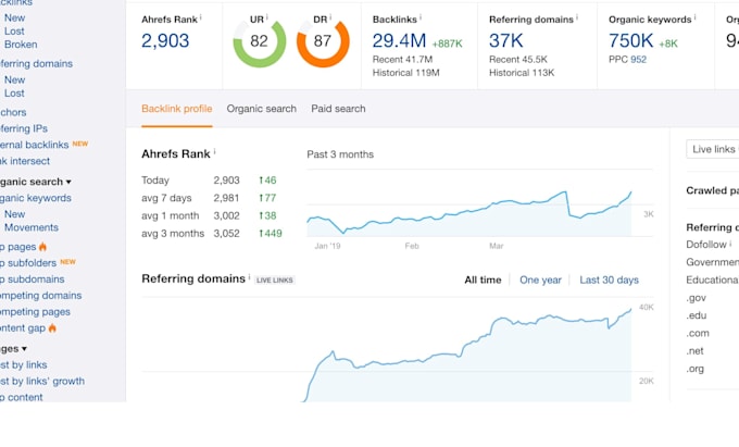 Do high da guest posts on automotive backlink car blog by Seobabarali ...