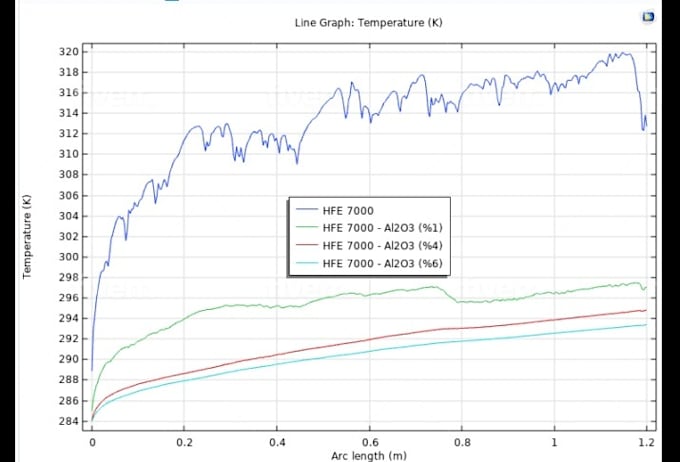 Do fea, cfd, static and dynamic, thermal analysis etc using ansys software by Engrihtishamkha ...