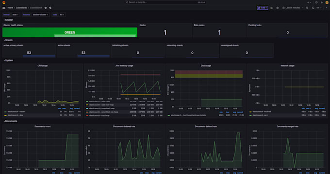Setup prometheus grafana monitoring for kubernetes docker by ... Setup prometheus grafana monitoring for kubernetes docker by ...