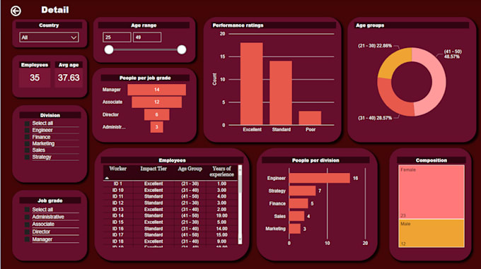 Create beautiful and automated dashboards by Peter_heinrich | Fiverr