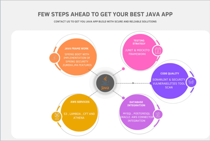 Build Apps With Spring Boot Microservices Rest Api Hibernate Aws Postgresql By Javaawsguru