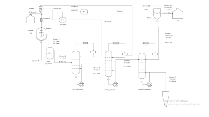 Craft professional visio block and process flow diagrams by Nimra68 ...