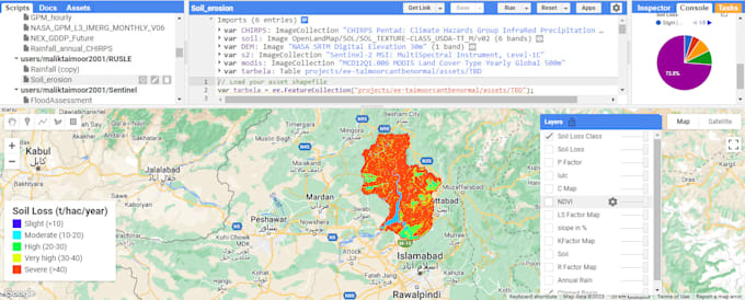 Create all kinds of maps and perform spatial analysis by Taimoorashfaq_ | Fiverr