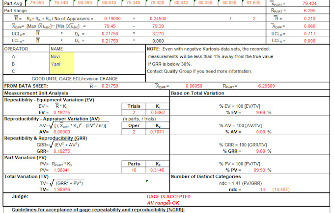 Create detailed template for msa grr by Masturahatoriy | Fiverr