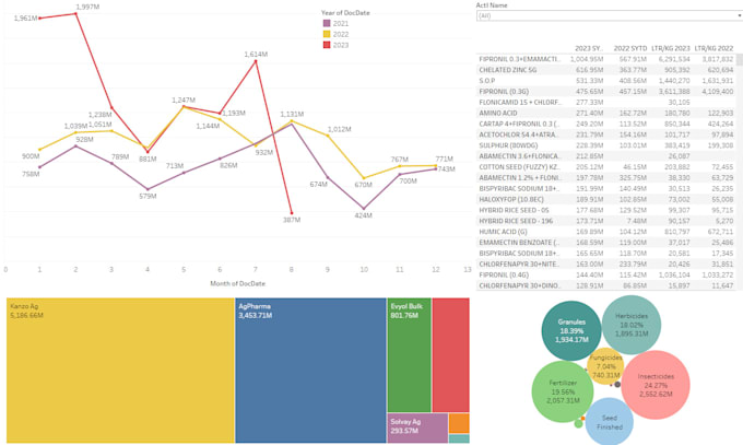 Create professional tableau dashboards for data visualization by ...