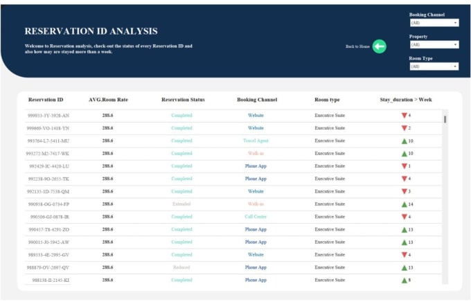 Create user interactive data dashboards using tableau by Viveknagkanuri ... Create user interactive data dashboards using tableau by Viveknagkanuri ...