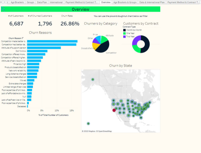 Create interactive and beautiful tableau dashboards by Saddiawan | Fiverr Create interactive and beautiful tableau dashboards by Saddiawan | Fiverr