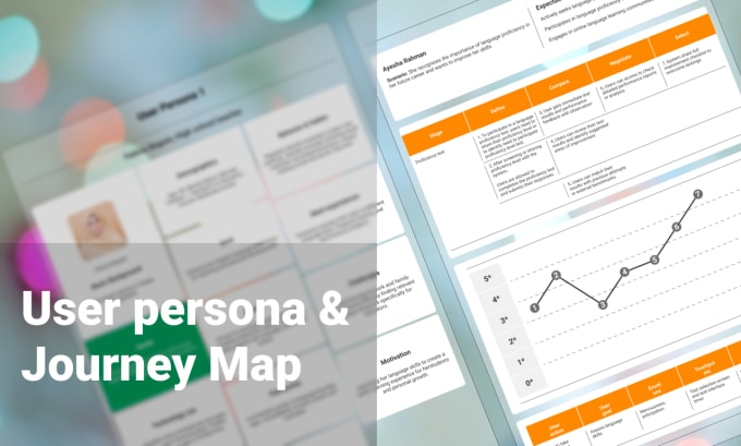 Do ux competitor analysis, empathy map, user persona and journey map by ... Do ux competitor analysis, empathy map, user persona and journey map by ...