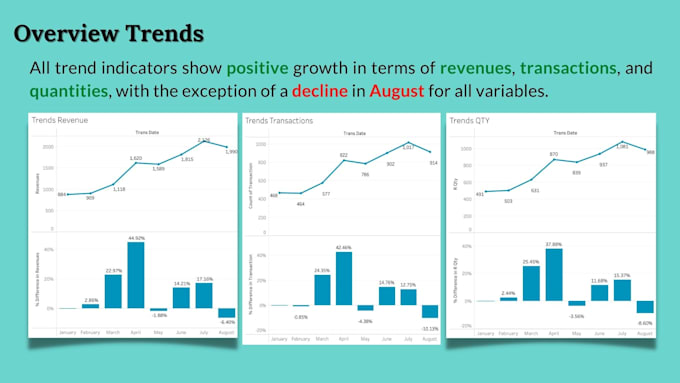 Analyze and visualize your data into insight using excel, tableau, and ...