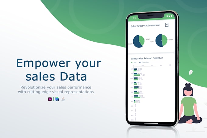 Enhance Your App With Integrating Interactive Graphs Charts By Abdulmuiz786 Fiverr 1544