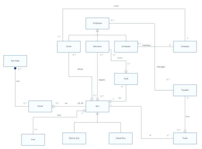 Design uml diagrams class, activity, use case, erd, bpmn and srs ... Design uml diagrams class, activity, use case, erd, bpmn and srs ...