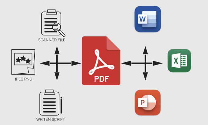 Do data entry, copy paste, file conversion by Sammads | Fiverr