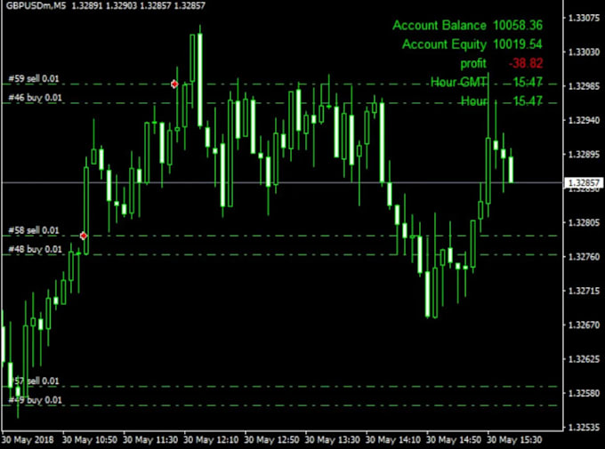 Create Forex Tading Bot Forex Bot Trading Bot Hft Bot Mt4 Mt5 Bot