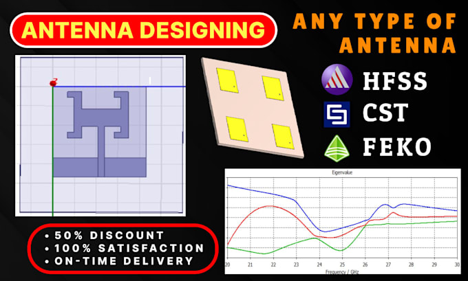 Design and simulate rf microwave antenna in hfss cst and ads by Myownflight | Fiverr