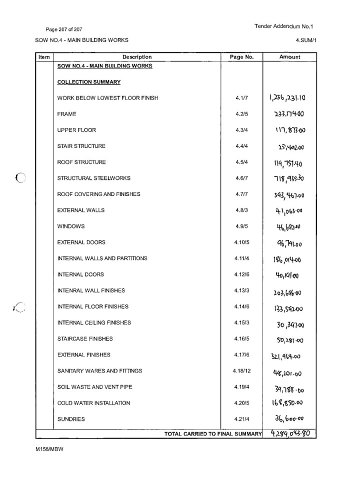 Do quantity takeoff and construction cost estimation by Ab_fatah | Fiverr