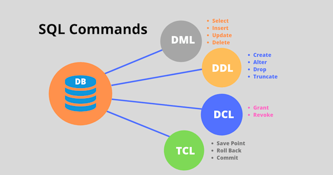 Do sql queries, sql database project, or diagram by Halimalg | Fiverr