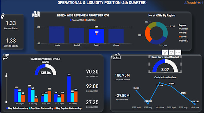 Create your interactive power bi report and dashboard by Sm_saad | Fiverr Create your interactive power bi report and dashboard by Sm_saad | Fiverr