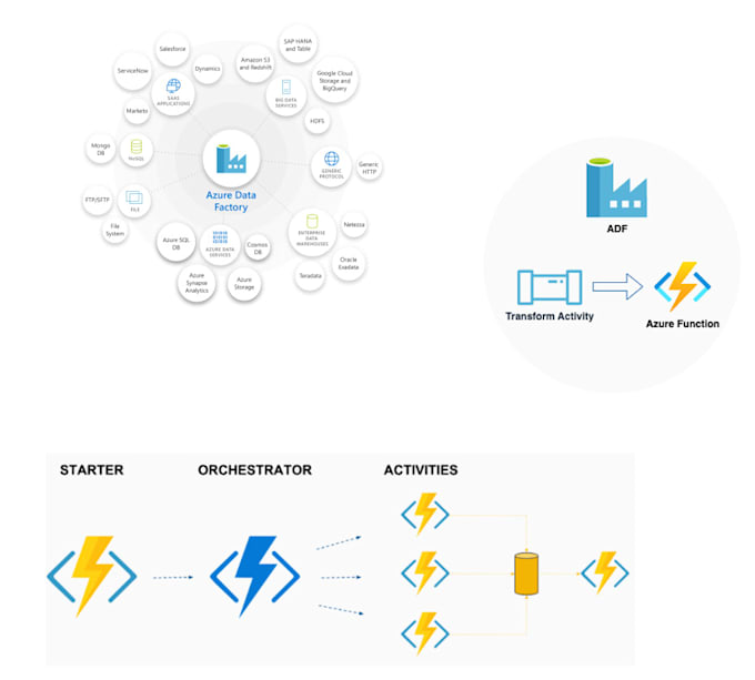 Create scalable cloud solutions using azure and aws by Rzvanzavalichi ...