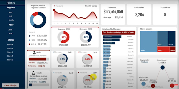 Create professional excel dashboard by Thisisovi | Fiverr