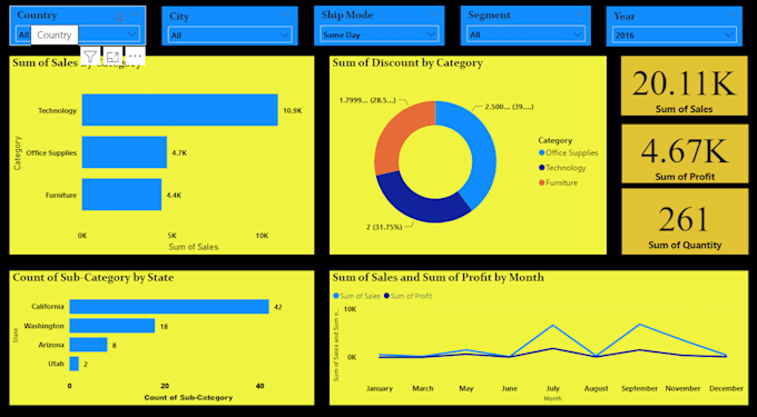 Create better dashboard for visualize data for get decision by ...
