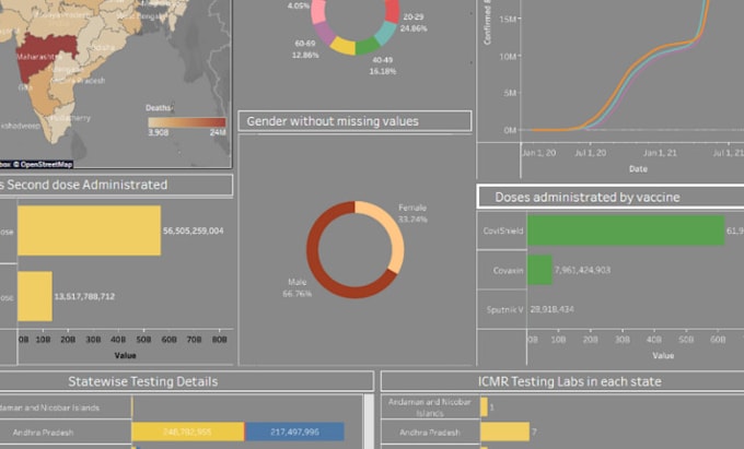 Do data analysis and visualization projects using tableau, python by Waqarahmed308 | Fiverr