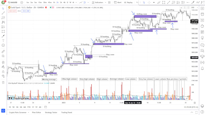 Be your algorithmic trading expert by Baqerimam | Fiverr