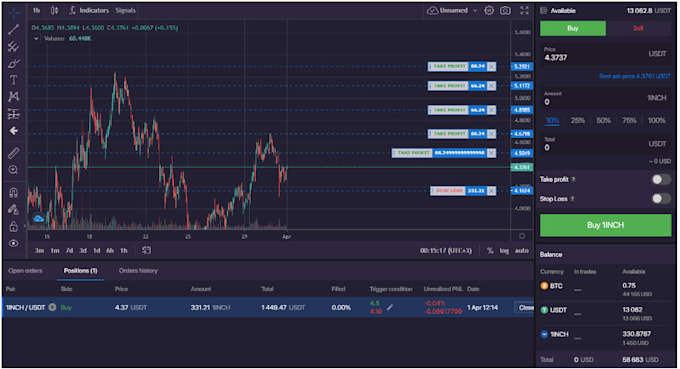 Code mt4, mt5 expert advisor in mql4 and mql5 based on your strategy by ...