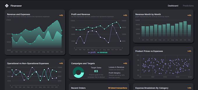 Be your mern stack developer and create full stack websites by ... Be your mern stack developer and create full stack websites by ...