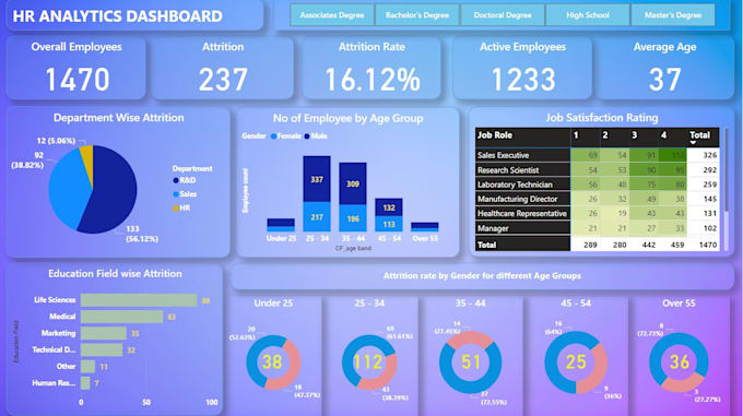 Create Stunning Power Bi Reports And Dashboards For Your Data By Anirban Dataeng Fiverr
