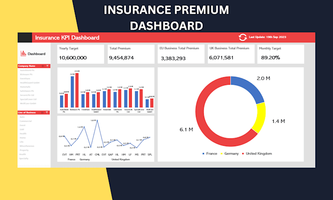 Create automated dashboards in excel and power bi by Andreaslevendi ...