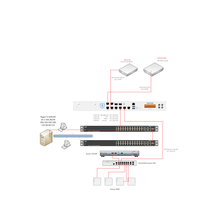 Draw large network diagram network diagram of main and remote campus on ...