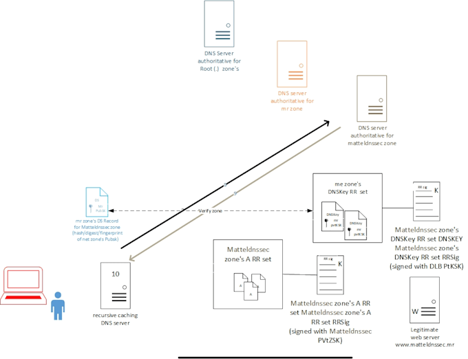 Create any diagram using visio or bpmn by Tabishjaved10 | Fiverr