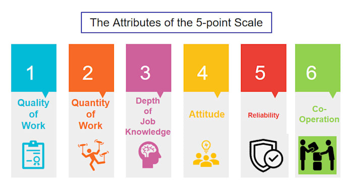 Design create textual visual content go data analysis visualization by Singh_chs | Fiverr