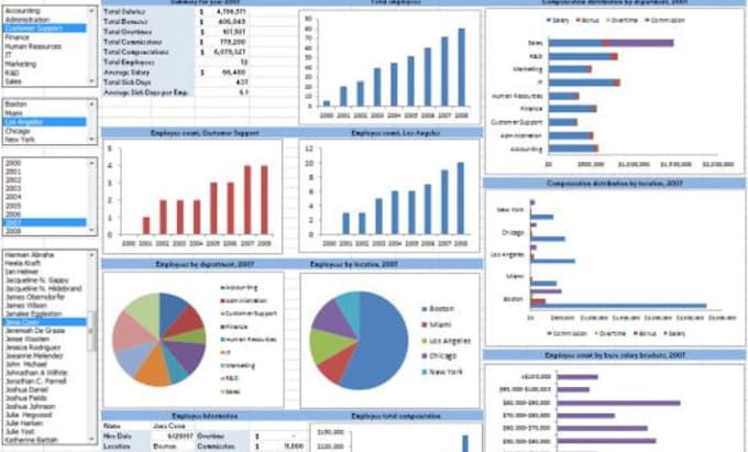 Be excel google sheet marcos vba automation script expert by ...