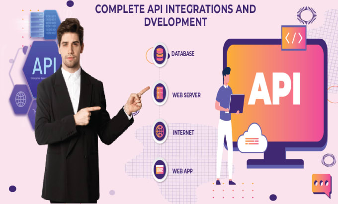 Api integration seamless workflows and integrations by Apibridges | Fiverr Api integration seamless workflows and integrations by Apibridges | Fiverr