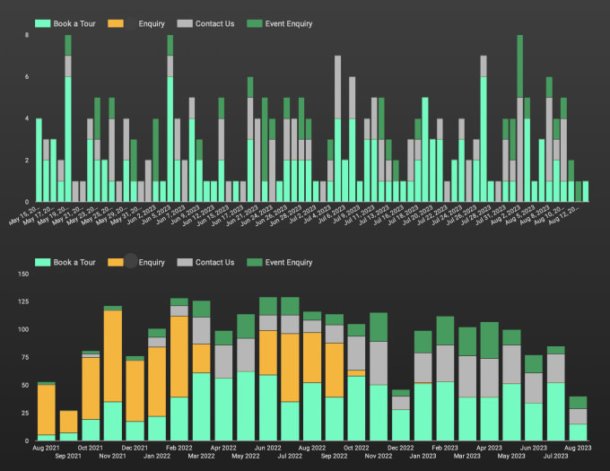 Professionally design dashboards, visualize data, and clean your excel ... Professionally design dashboards, visualize data, and clean your excel ...