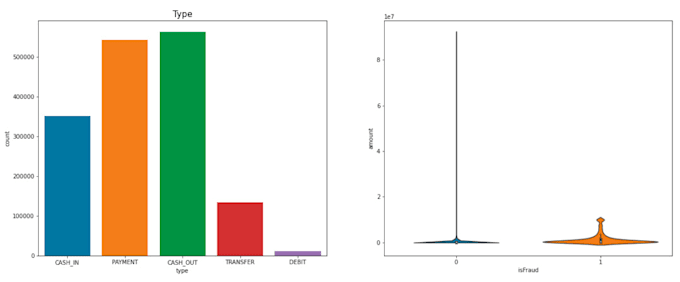 Turn your data into actionable insights as data analytics by Ayoub ...