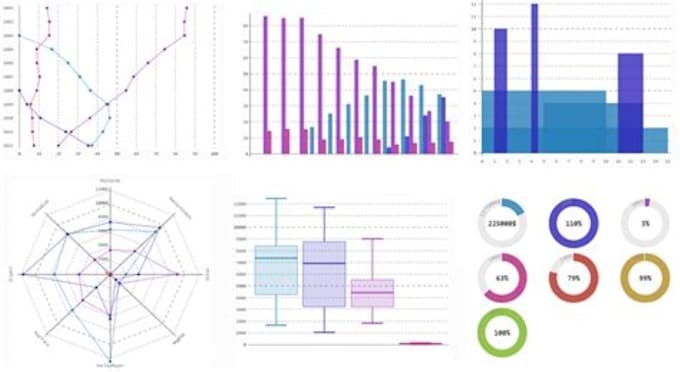Visualize data with matplotlib by Ayoub9852 | Fiverr Visualize data with matplotlib by Ayoub9852 | Fiverr