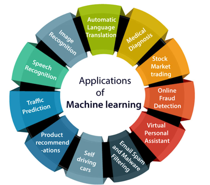 Do machine learning and deep learning projects in python by ...