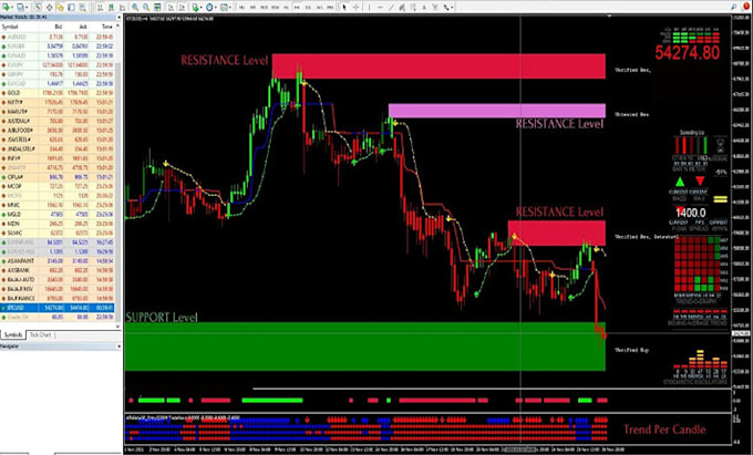 Program Any Strategy For Expert Advisor Mt4 Mt5 Eas Metatrader Robots In Mql By Devtradingcoder