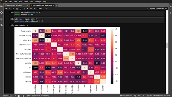Do eda and feature engineering of your dataset by Smart_ujjwal | Fiverr