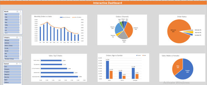 Perform Your Required Data Analysis Tasks Using Excel Sql Power Bi Or Python By Armeen Irfan