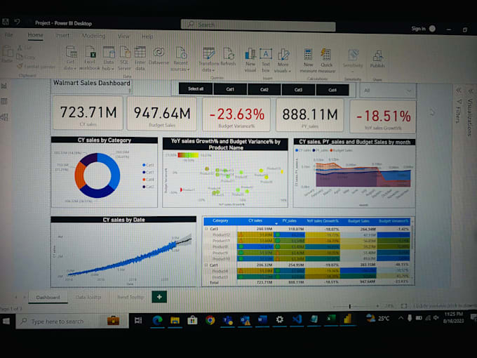 Expertly analyze data using python, sql, and power bi by Alokraj69 | Fiverr
