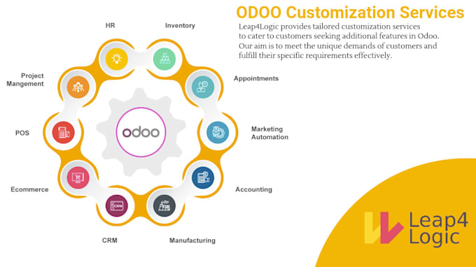 Build odoo modules and customise existing one based on your requirement ...