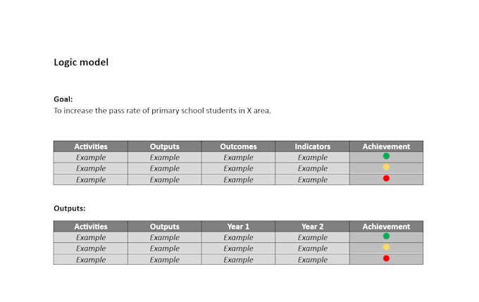Develop a logic model along with instruments by Harrieesterhuys | Fiverr