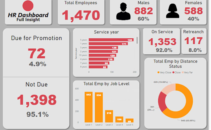 Do data visualisation and data analysis using power bi ,excel , jupyter notebook by Jawadkhn_112 ...