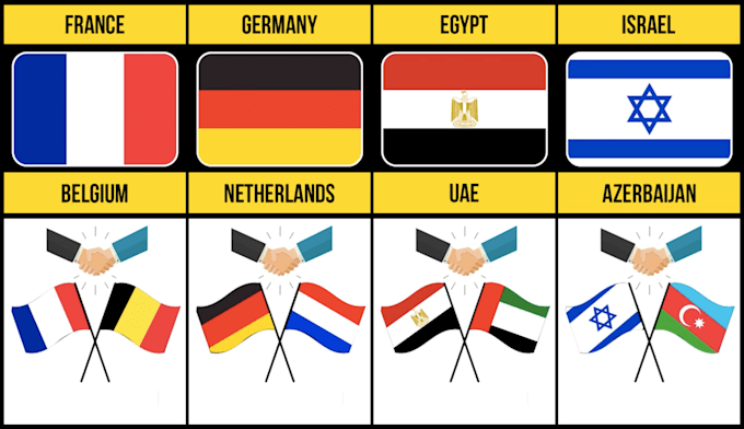 2d comparison animation video by Syedhamza10 | Fiverr