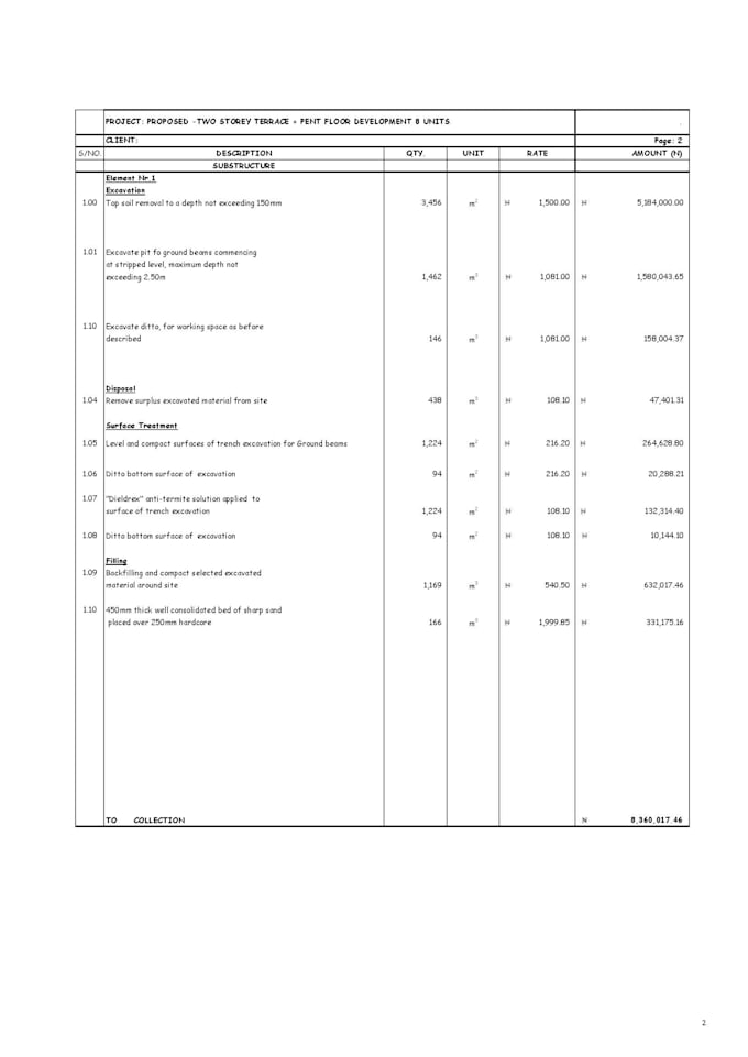 Prepare your bill of quantities by Emiriakozo | Fiverr