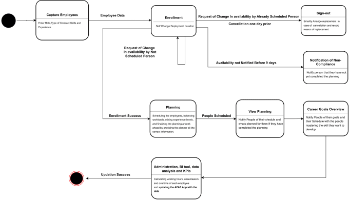 Create uml diagram like use case, activity, sequence or erd diagram for ... Create uml diagram like use case, activity, sequence or erd diagram for ...